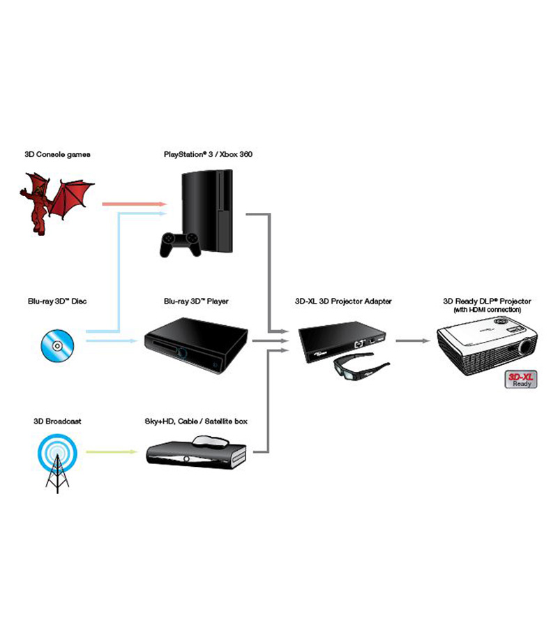 Optoma 3D-XL 3D projektor adapter | projektor tartozékok: 3D rendszerek ...