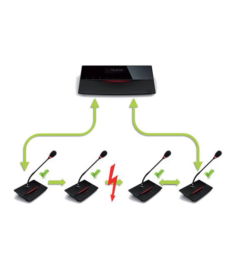 Televic D-Cerno plug-and-play vezetékes audiokonferencia ...