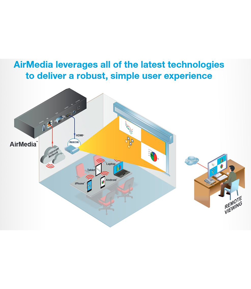 Crestron AirMedia AM-100 wireless prezentációs gateway AirMedia AM100 ...